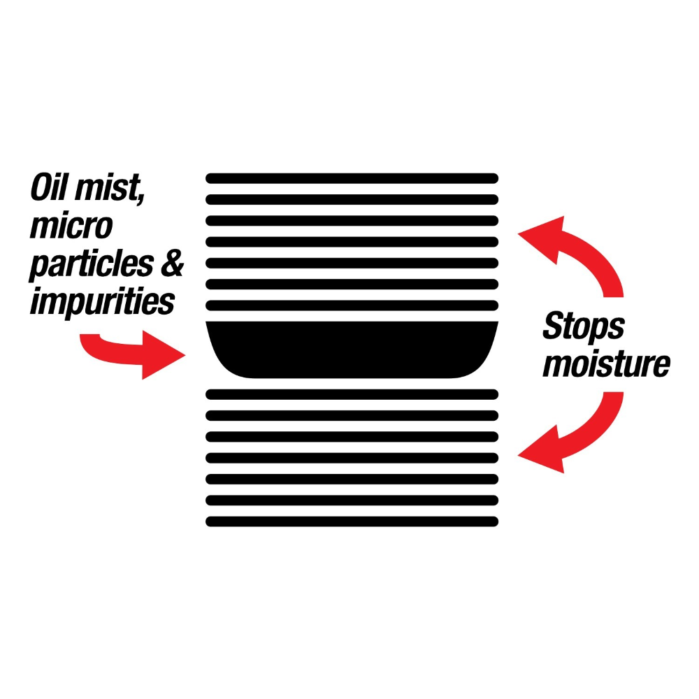 Disposable In-Line Spray Gun Air Filter (2 Stage) – Finish Systems